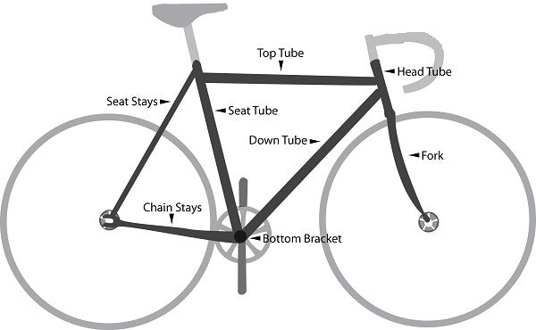 Bicycle Anatomy 101: What you should know about Bicycle Frames - CMB